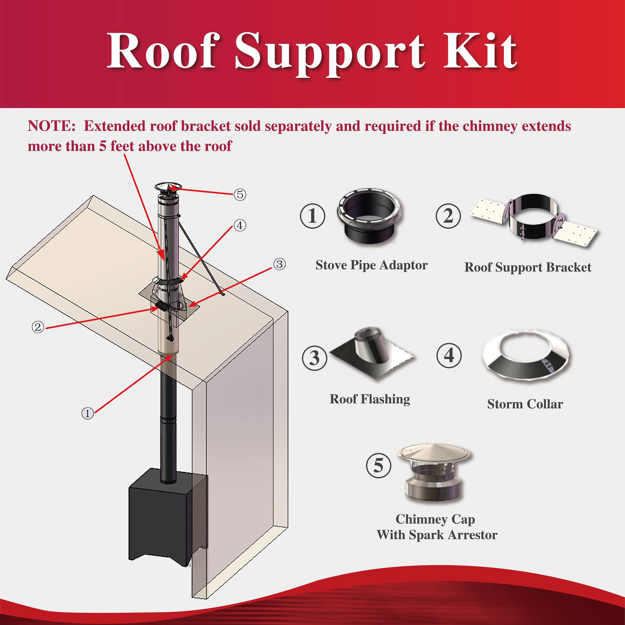 Metal Roof Chimney Collars