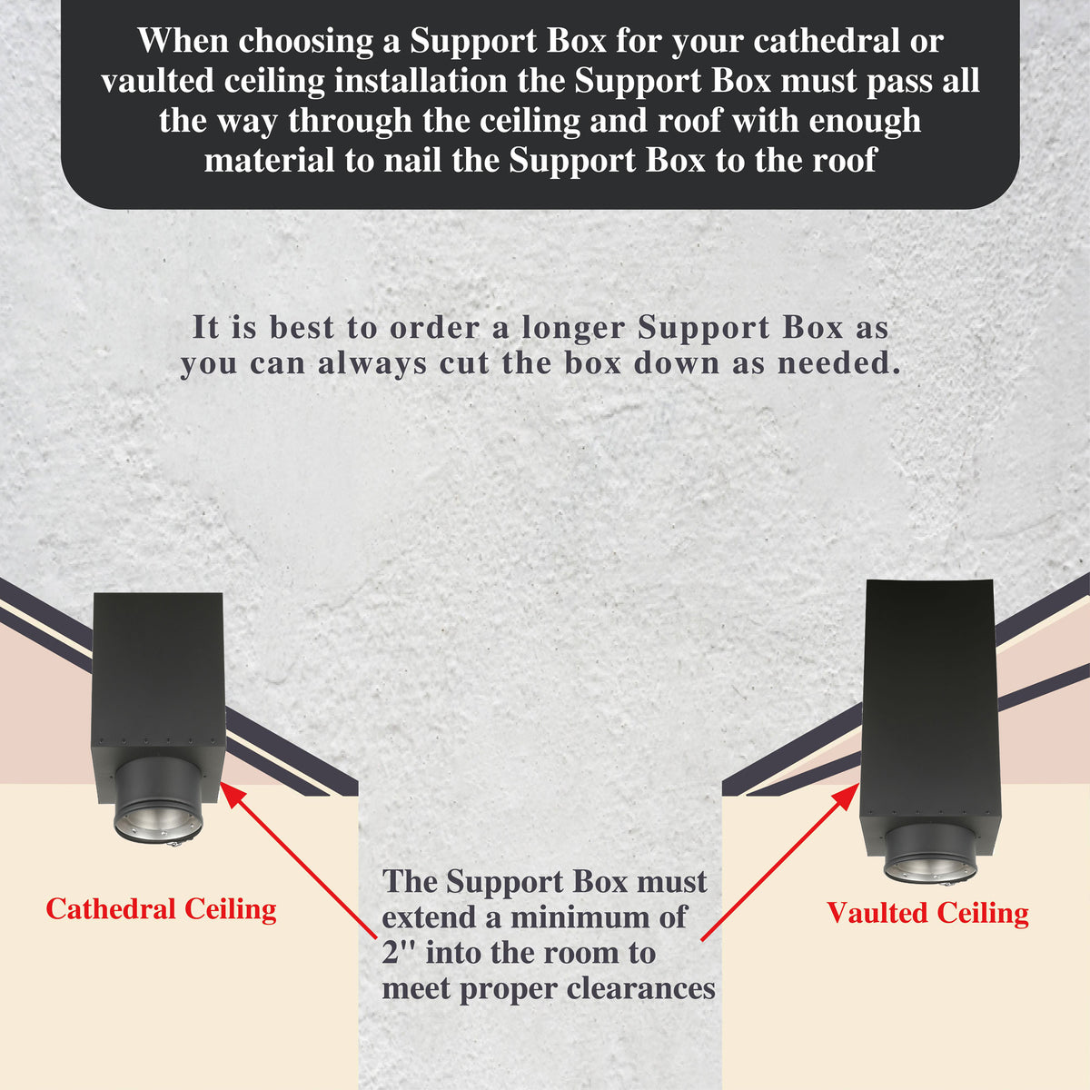 Cathedral Ceiling Kit for 6" Inner Diameter Chimney Pipe with Flat Top ...