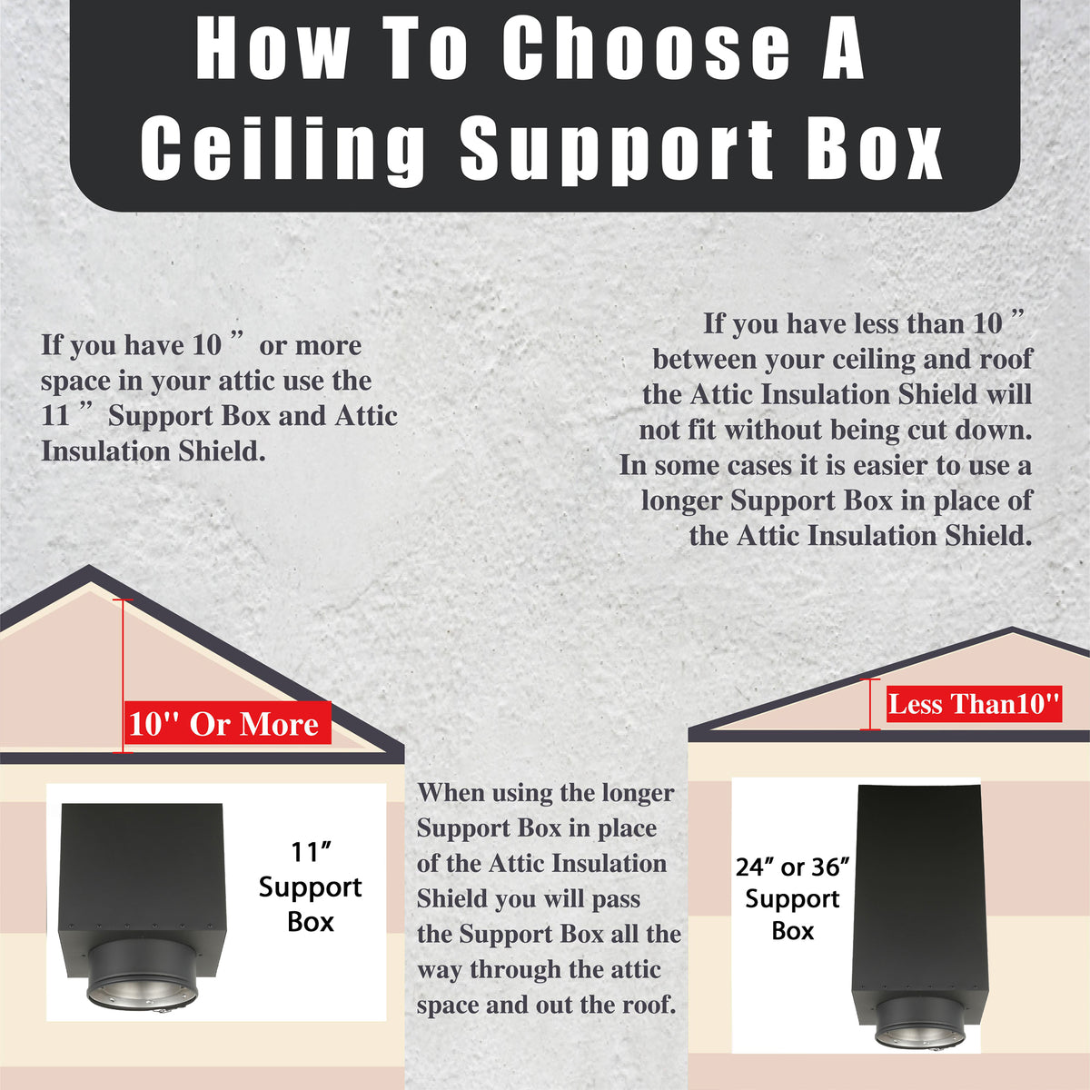 Through The Attic Kit for 6" Inner Diameter Chimney Pipe with Flat Top ...